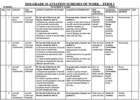 Grade 10 Term 2 Aviation Schemes Of Work 2026