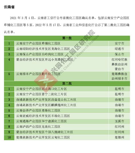最新统计！全国616家认定化工园区名单一览！ 知乎
