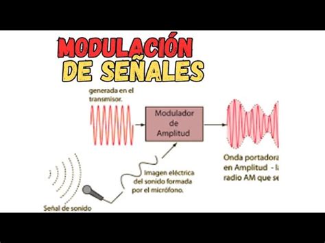 Modulación de señales Onda portadora onda moduladora YouTube
