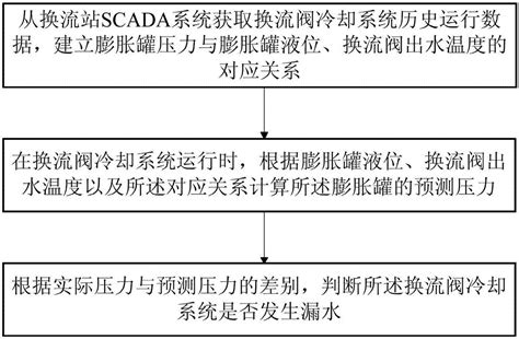 一种换流阀冷却系统漏水检测方法及系统与流程