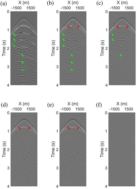 A The Modelled Reflection Response With Source At 0 M The Download Scientific Diagram