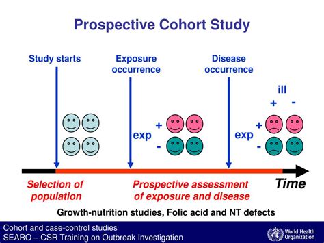 Ppt Cohort And Case Control Studies Powerpoint Presentation Free