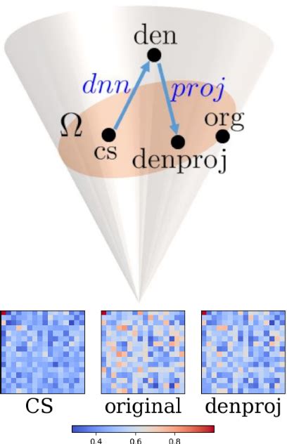 Figure 1 From Deep Neural Network Assisted Improvement Of Quantum