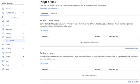 Cloudflare Application Security And Performance Reviews 2025 Details