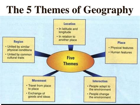 PPT - The 5 Themes of Geography PowerPoint Presentation, free download ...