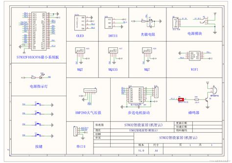 Stm32项目分享：智能家居（机智云）系统 Csdn博客