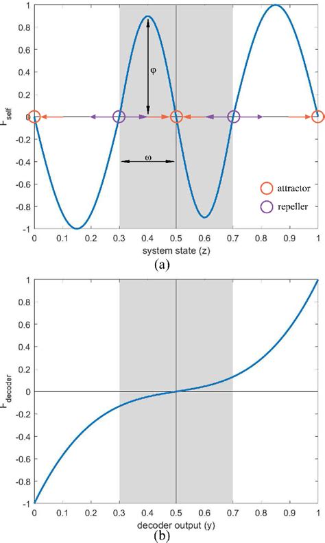 Figure 10 From Development And Continuous Control Of An Intelligent Upper Limb Neuroprosthesis