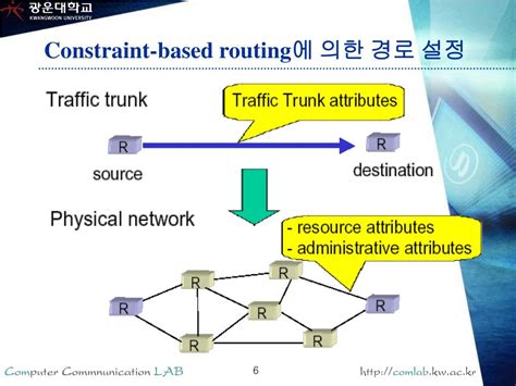 PPT Routing Enhancements For GMPLS PowerPoint Presentation Free