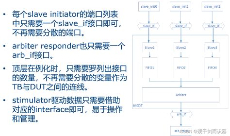 【ic验证】验证环境如何采集dut内部的信号 Csdn博客