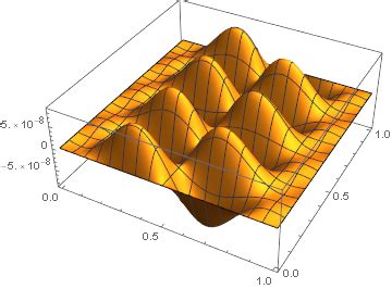 Plotting How To Fix Holes In Plot3D Mathematica Stack Exchange