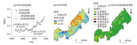 Ndvi