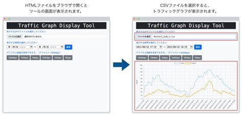 JavaScript入門 トラフィックグラフ作成 ネットワークエンジニアのプログラミング