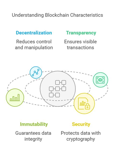 Technology Underpinning Cryptocurrency An Understanding