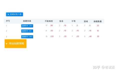 在线笔试平台如何组织开展线上招聘笔试？ 知乎