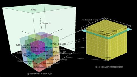 Three Dimensional Block Used By Opencfd Scu Download Scientific Diagram
