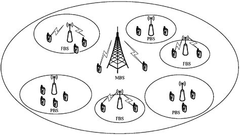 intensive small cellular network resource allocation method based on