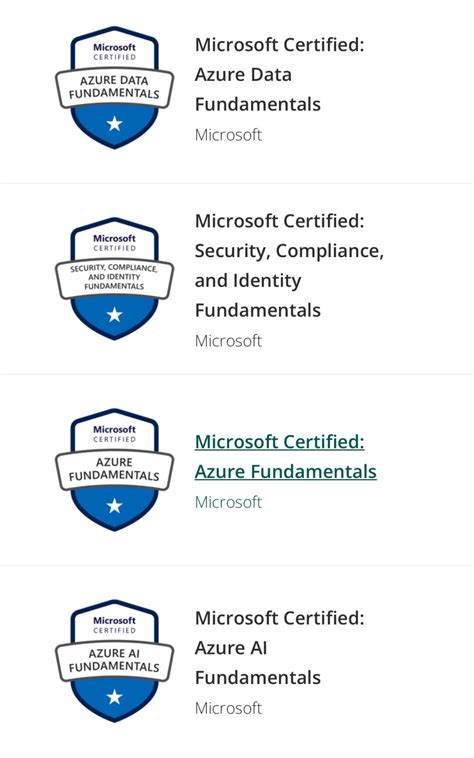 Jaruwat Panturat On Linkedin Microsoft Cloudcomputing Cloud Azure Microsoftazure