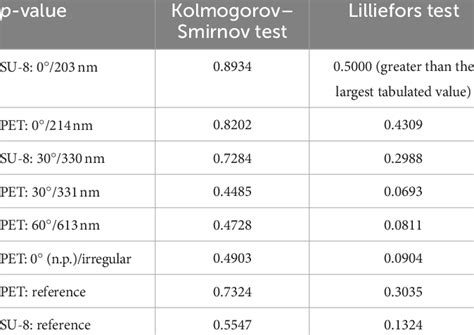 Determination Of Whether The Deflection Measurement Data Can Be Download Scientific Diagram