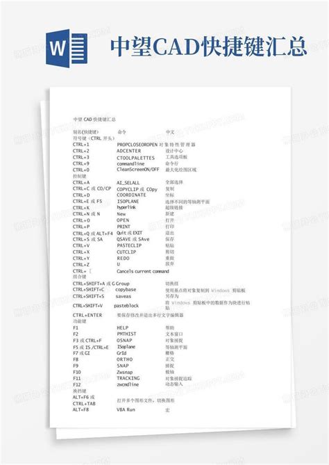 中望cad快捷键汇总word模板下载 编号lpwaokgw 熊猫办公