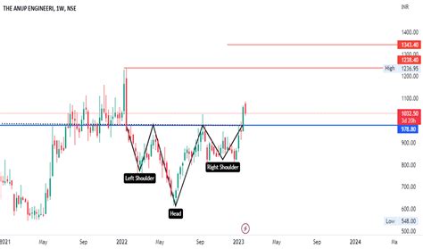 Nse — Tradingview — India