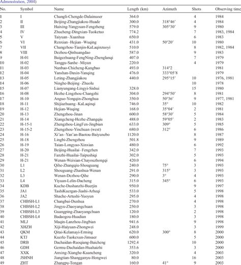 Information Of Refractionwide Angle Reflection Profiles Completed By Download Scientific