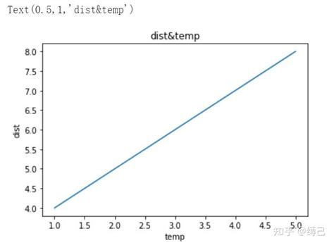 四、matplotlib 知乎