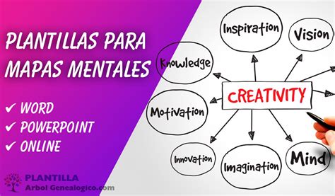 Arriba Imagen Como Se Hace Mapa Mental En Word Abzlocal Mx 112056 Hot