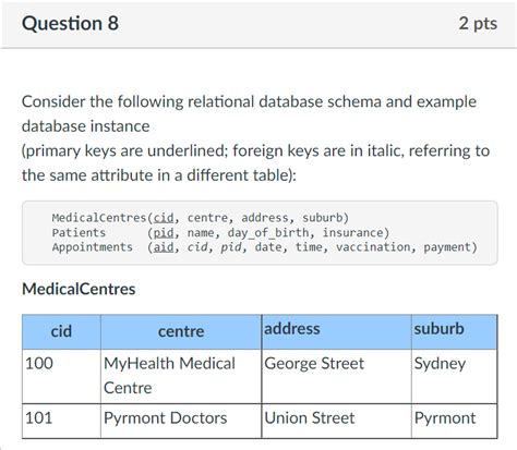 Solved Question 8 2 Pts Consider The Following Relational