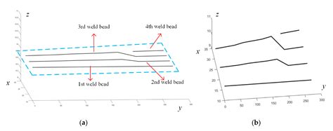 Processes Free Full Text Visual Based Multi Section Welding Path