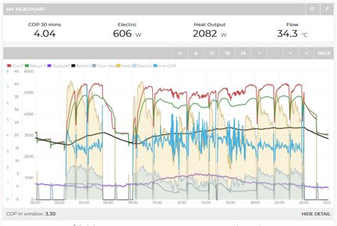 Forums Renewable Heating Hub