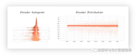 自编码autoencoder 及pytorch 实现 csdn博客