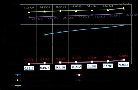 Mean Packet Delay And Tcp Delay Of 8 Second Sentence With Rtt 100 Ms