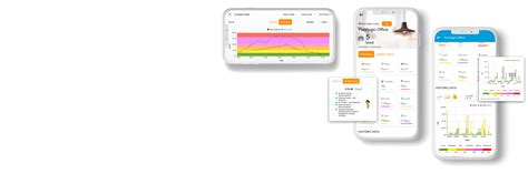 Aqi Mobile Application Dashboardspng