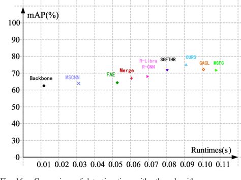 figure 16 from feature split merge enhancement network for remote