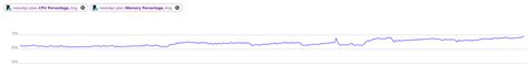 microsoft azure search 5 0 2 high memory usage · issue 4678 · azure