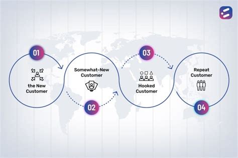 digital transformation in cx the next frontier by nagarjoon b medium