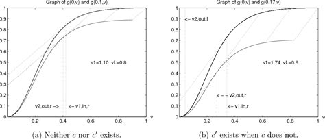 Figure 412 From On Solving A Three Phase Flow Model With Capillary Forces Semantic Scholar