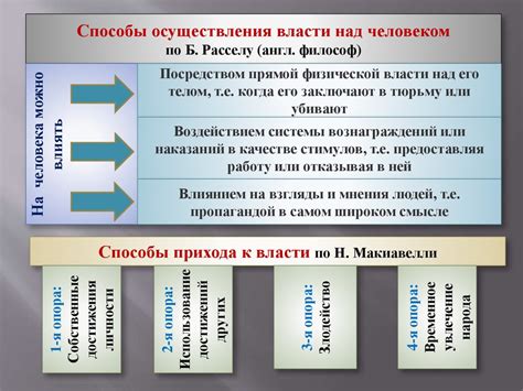 Власть. Основные виды власти - презентация онлайн