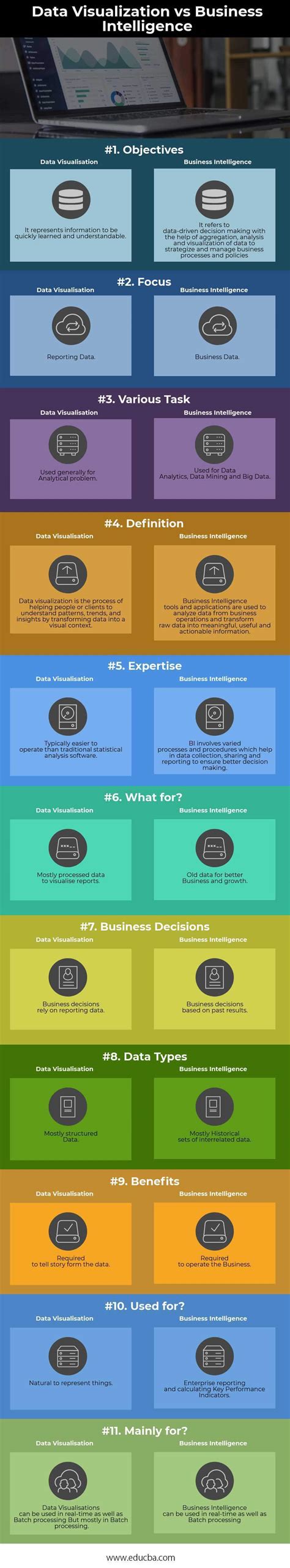 Data Visualization Vs Business Intelligence Learn Top 11 Differeces