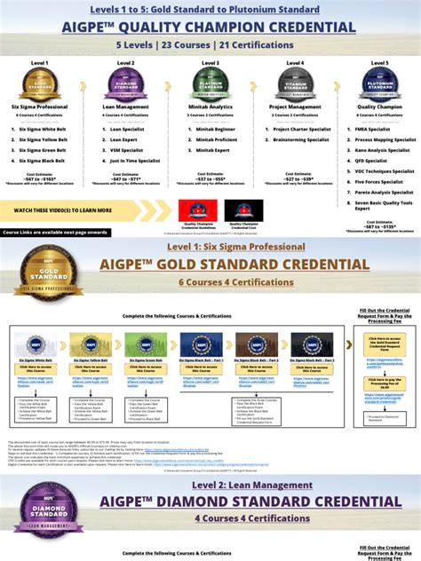 Quality Champion Roadmap Guidelines Document Pdf Six Sigma Lean