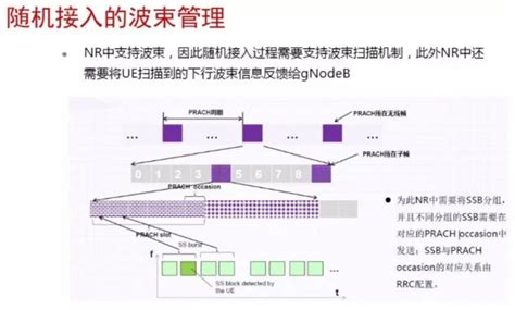 干货：5g无线网络信令流程了解一下 环信