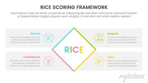 Rice Scoring Model Framework Prioritization Infographic With Wall Mural