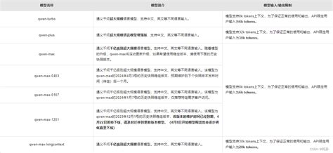 Websocket实时通信实战：通义千问服务端集成指南（含完整代码）通义千问 Websocket Csdn博客