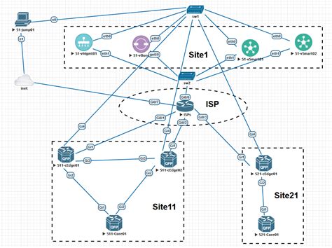 Github Sjhlocosdwanbgplab Lab From Blog Post On Using Bgp On Vpn0 Transport