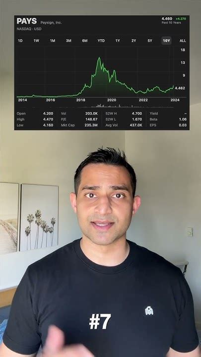 No7 Top 10 Best Performing Stocks From The Last Decade Youtube
