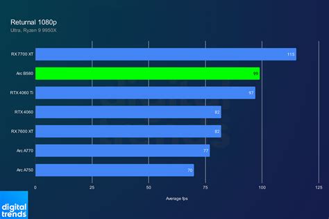 Intel Arc B580 Review The 249 Gpu You Should Just Buy
