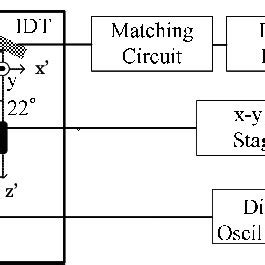 Experimental Setup For Measurement Of Sound Field Download Scientific Diagram