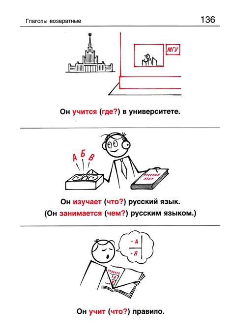 Русский Язык На Картинках Для Начинающих – Telegraph