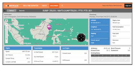 Monitoring And Tracking System PT ANEKA SERVIS INDONESIA