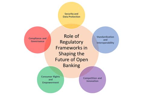 Unlocking The Potential Of Open Banking Global Perspectives And Future